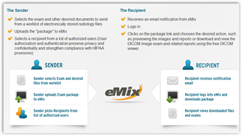eMix Medical Information Exchange Using Virtualization Via VMware To ...